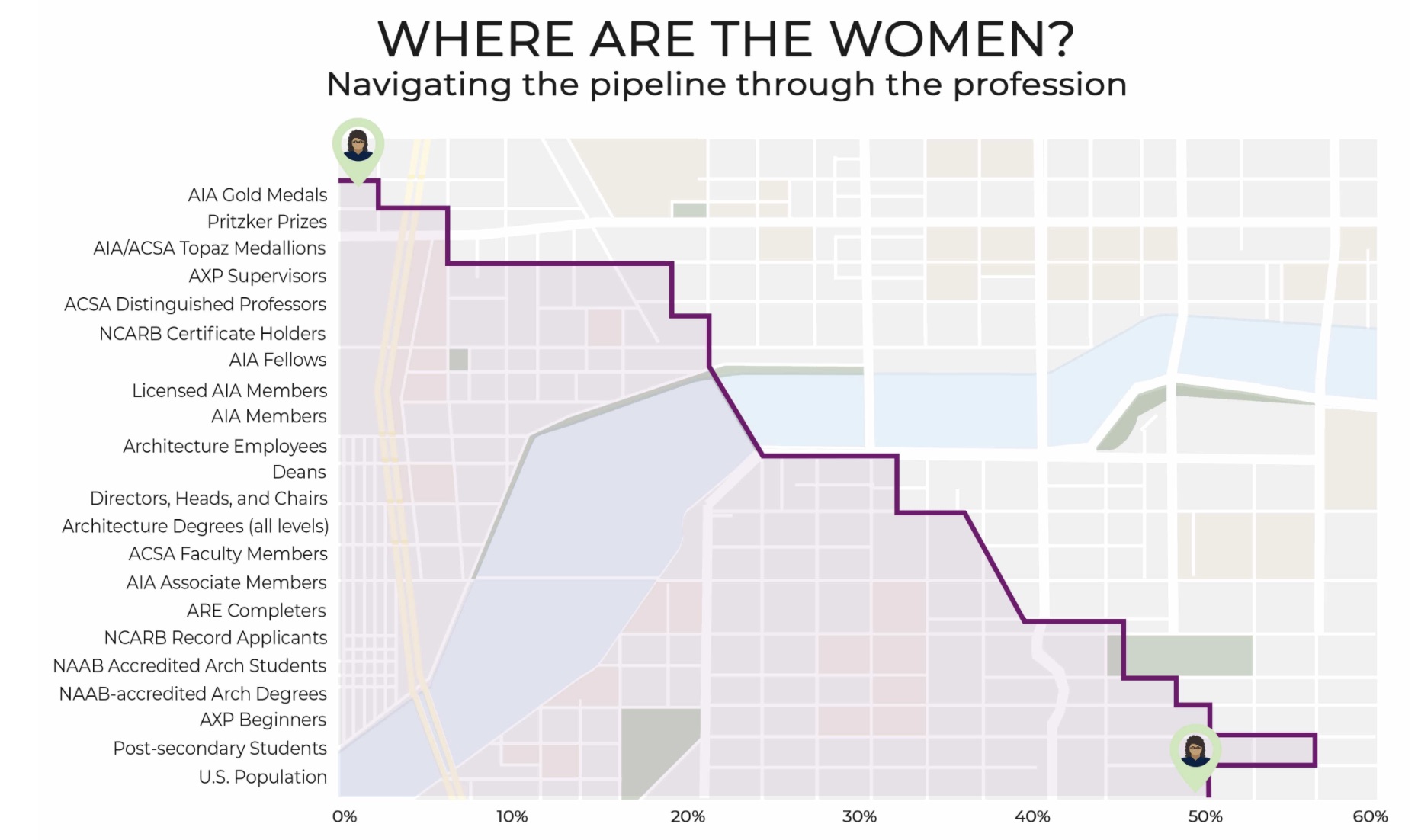 GENDER IN THE ARCHITECTURE PROFESSION - Architecture Careers Guide