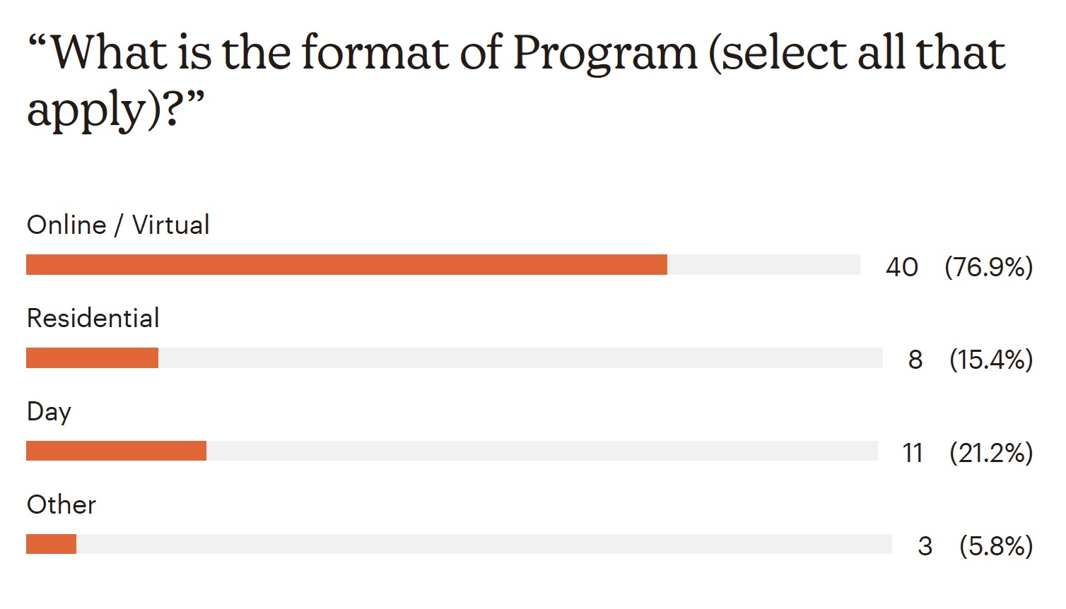 ARCHITECTURE SUMMER PROGRAM SURVEY RESULTS - Architecture Careers Guide