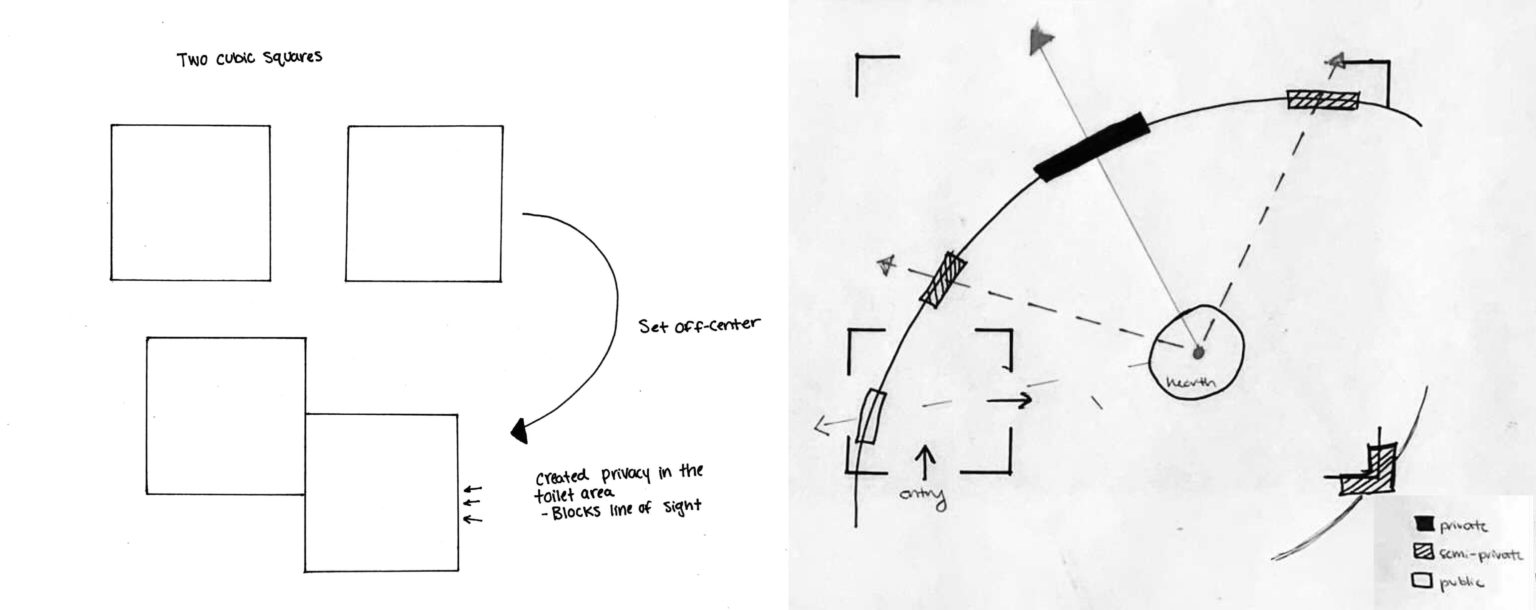 THE DIAGRAM: SINGLE MOST IMPORTANT SKILL - Architecture Careers Guide