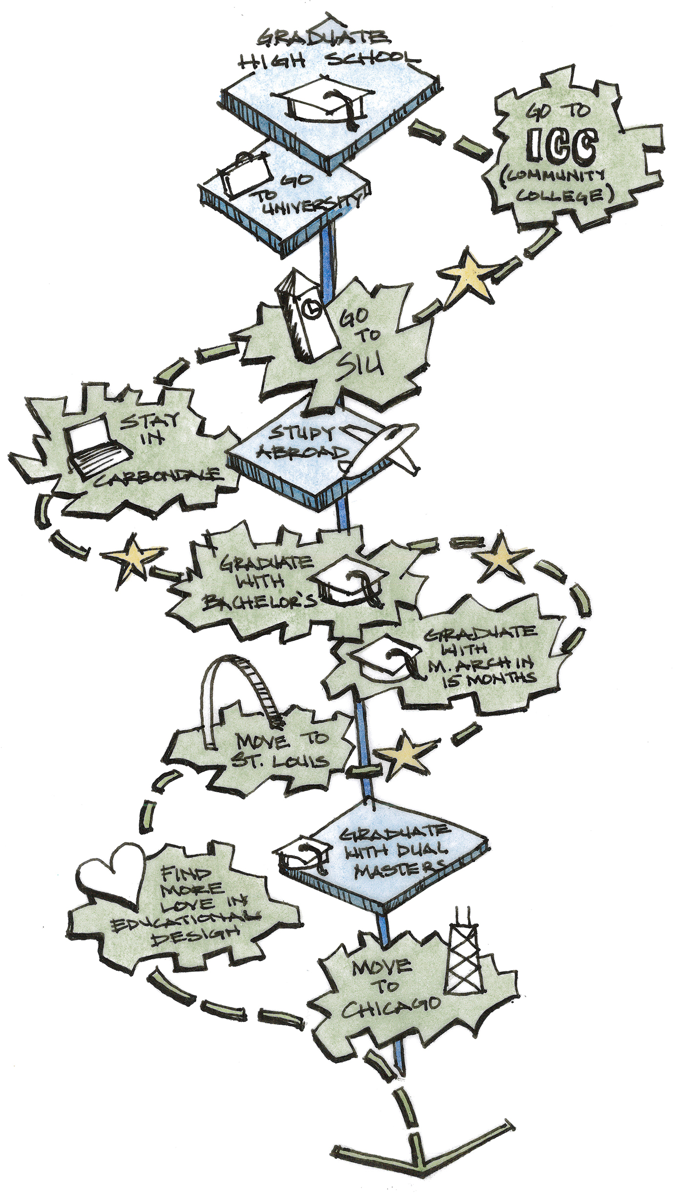 IMPERFECT PATH – MOST FUN JOURNEY - Architecture Careers Guide