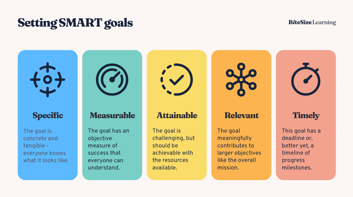 SMART GOALS 2024 Architecture Careers Guide SMART GOALS 2024 Architecture Careers Guide