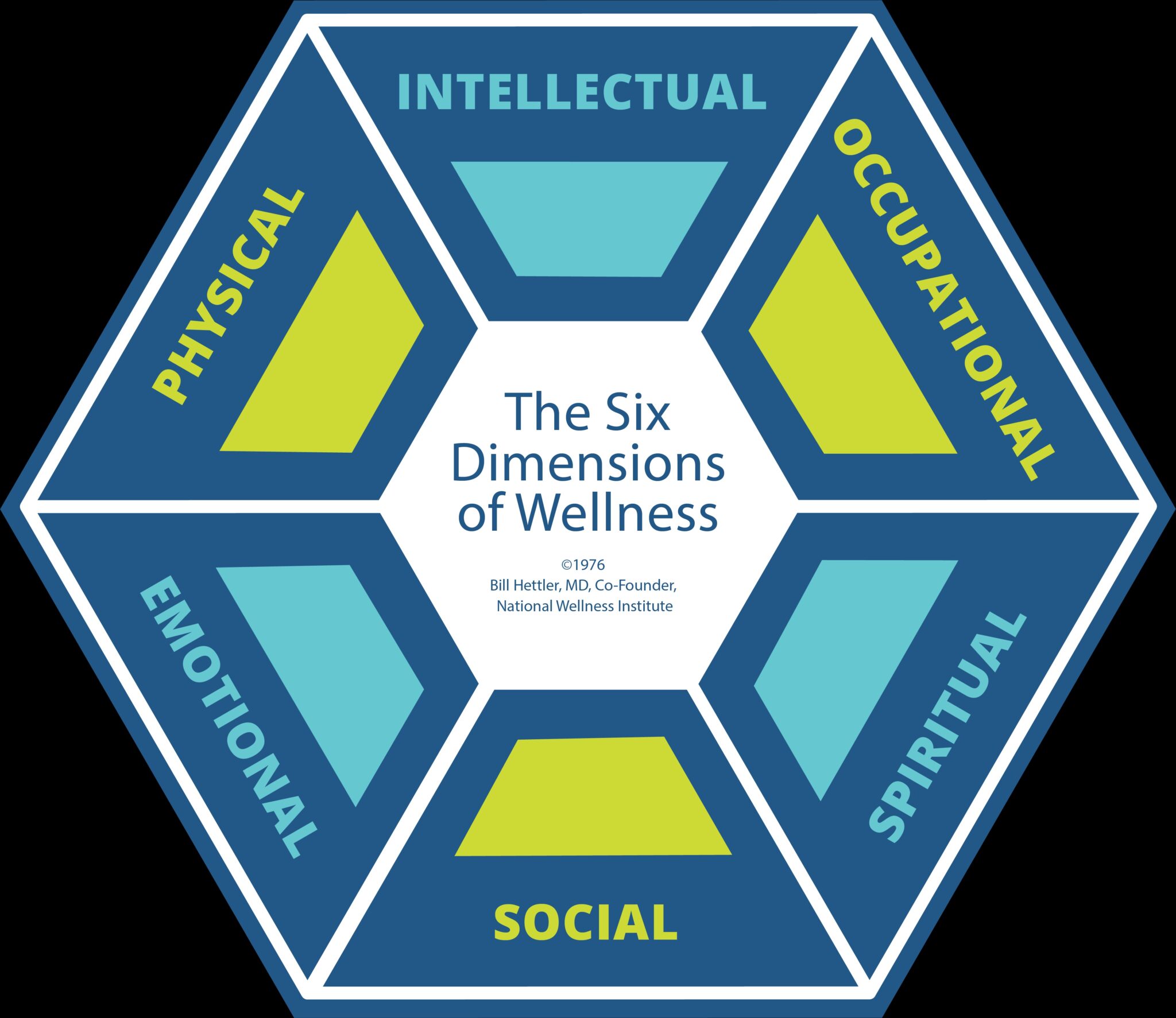 WHEEL OF WELLNESS 2025 - Architecture Careers Guide